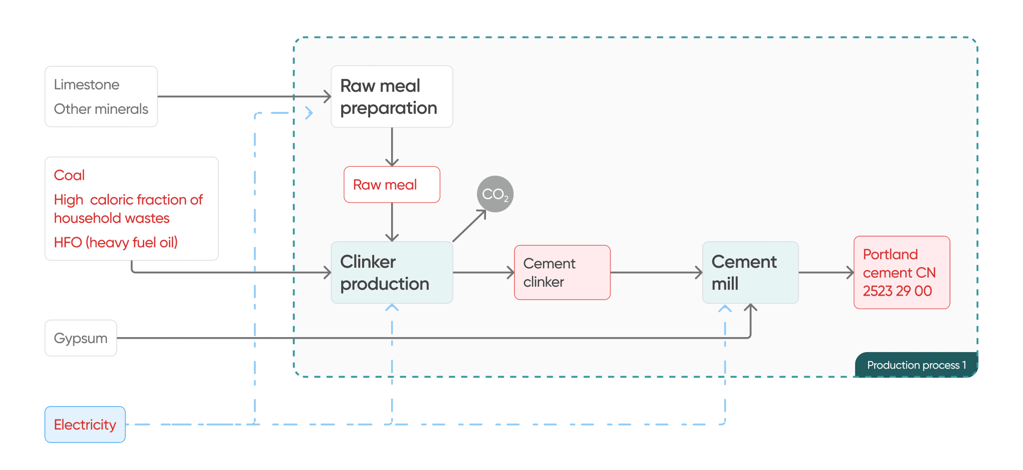 CBAM Emission Calculation Explained – A Supplier’s must read % | ClimEase